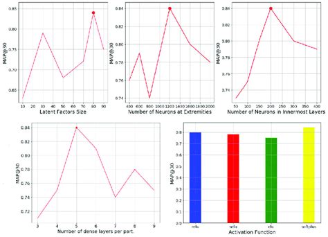 Hyperparameter Searching The Variational Autoencoder Download Scientific Diagram