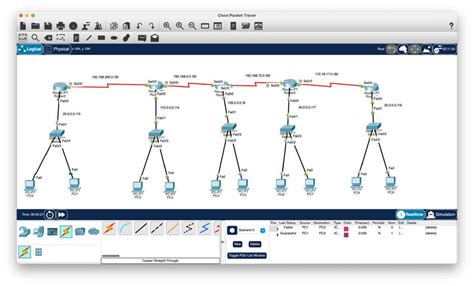 Ospf Cidr Networking Techinnovation Networkoptimization Routingprotocols Sabarish