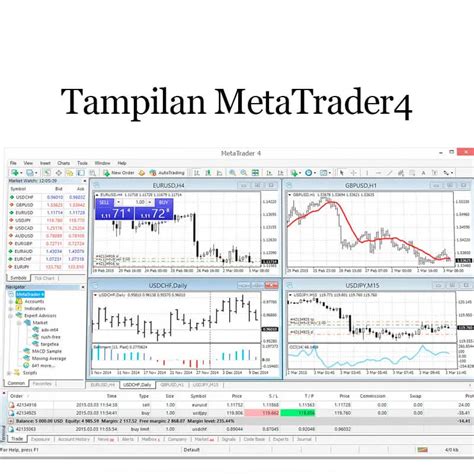 Mengenal Metatrader 4 Mt4 Untuk Trading