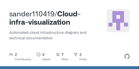 GitHub Sander Cloud Infra Visualization Automated Cloud Infrastructure Diagram Creation