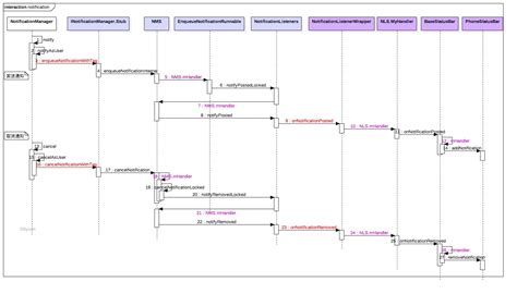 NotificationManagerService原理分析 Gityuan博客 袁辉辉的技术博客