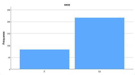 Distribution Of Patients By Sex Group Download Scientific Diagram