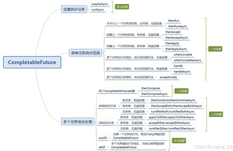 Completefuture详解completablefuture Csdn博客