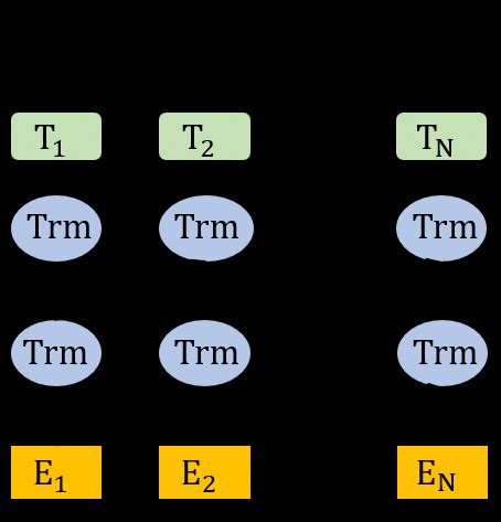 The Structure Of GPT Download Scientific Diagram