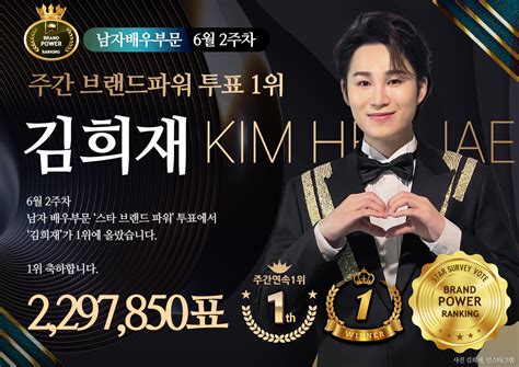 김희재 이세영 6월 2주차 남녀 배우 브랜드 파워 랭킹 1위강태오 아쉽게 자리 놓쳐 스타서베이 결과 유혜지 기자 톱스타뉴스