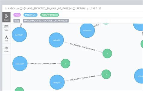 An Introduction To Graph Databases With Neo J Sharp Notions