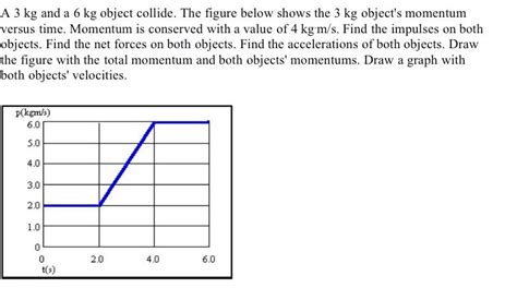 Solved A 3 Kg And A 6 Kg Object Collide The Figure Below