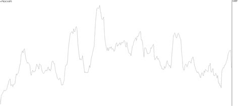 Индикатор Atr полное руководство по использованию