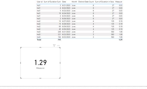 solved need help with dax microsoft fabric community