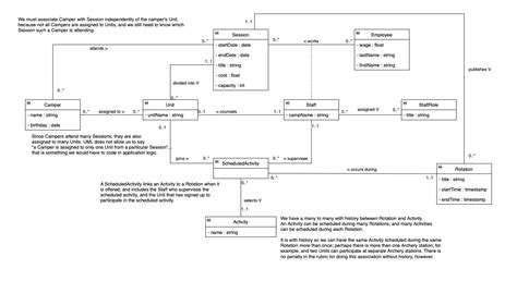 Solved Please Help Turn This UML Diagram Into An ER Diagram Chegg Com