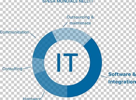 System Integration Computer Software Organization Software Development