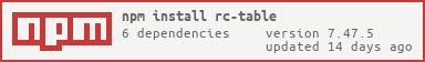 GitHub Fis Components Rc Table Fork From Https Github React