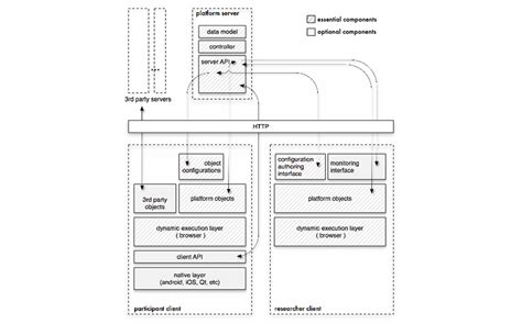 Ibm Data Studio Client Download Zabpo
