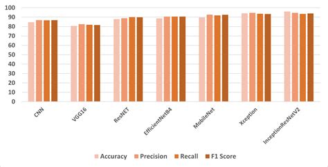 Transfer Learning Based Approach For Lung And Colon Cancer Detection