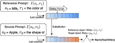 Figure 4 From Locating And Extracting Relational Concepts In Large