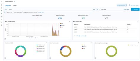 new design of vulnerabilities visualizations · issue 2262 · wazuh