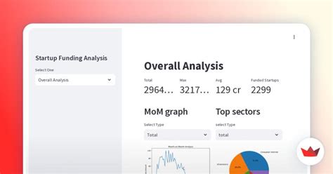 Syed Mansoor On Linkedin Startup Analysis