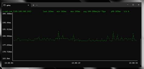 Gping X Cmd Pkg Ping，但有图表
