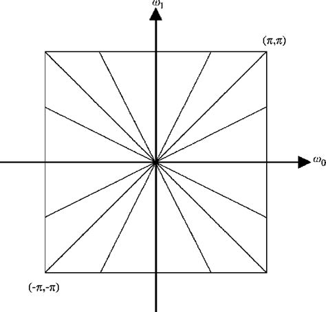 Figure 1 From Multiscale Directional Filter Bank With Applications To