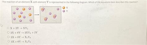 solved the reaction of an element x with element y is