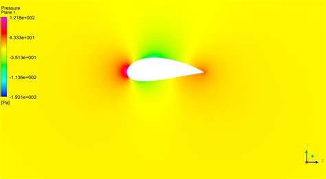 NACA Airfoil Based Airplane Model Simulation CFD Simulations FetchCFD