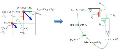 Engineering Math Sharetechnote Engineering Math Sharetechnote