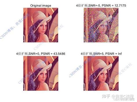 基于扩频解扩 Turbo译码的qpsk图传通信系统matlab误码率仿真 扩频参数可设置 知乎