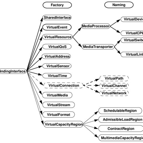 Interface Inheritance For Binding Interface Base Download Scientific