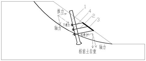 Landslide Support System Based On Inclined Anti Slide Pile Landslide Thrust Calculation Method