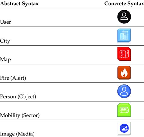 Crowdsl Abstract And Concrete Syntax Download Scientific Diagram