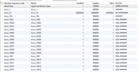 ax soup number sequences the building block of ax transactions