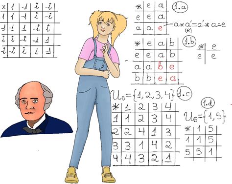 The Integers Modulo N The Group Of Units Fermats Theorem Justtothepoint