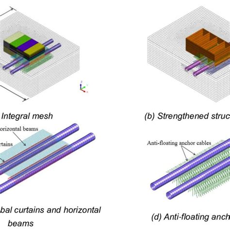 Computational Model And Strengthened Structural Diagram Download