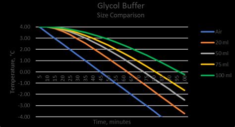 Buffer Size Response Comparison Freezing Figure 3 Demonstrates The Download Scientific