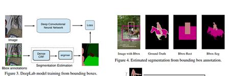 A 2019 Guide To Semantic Segmentation Kdnuggets