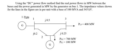 Solved Using The DC Power Flow Method Find The Real Power Chegg