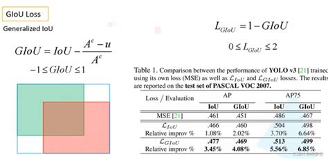 Yolo系列及fcos目标检测算法详解上：yolov1、yolov2、yolov3、yolov3spp、yolov4 知乎