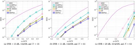 Graph Neural Network Aided Mu Mimo Detectors