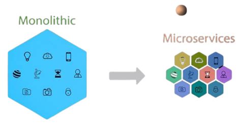 Migrating From Monolithic To Microservices Architecture