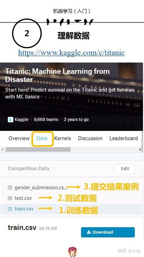 从零学习python，机器学习（入门）kaggle和泰坦尼克号预测 知乎