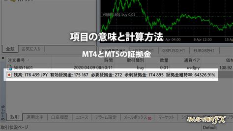 Mt4・mt5の残高や有効証拠金、必要証拠金、余剰証拠金、クレジット計の意味と計算方法を教えてください。 Faq みんなで海外fx