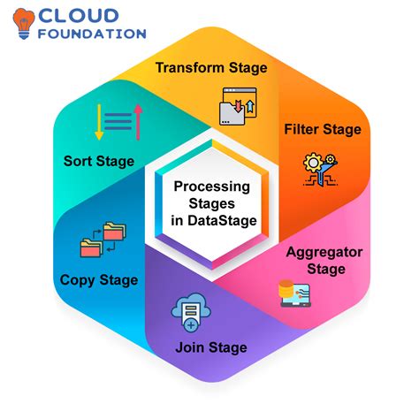 datastage tutorial ibm blog predominant etl tool