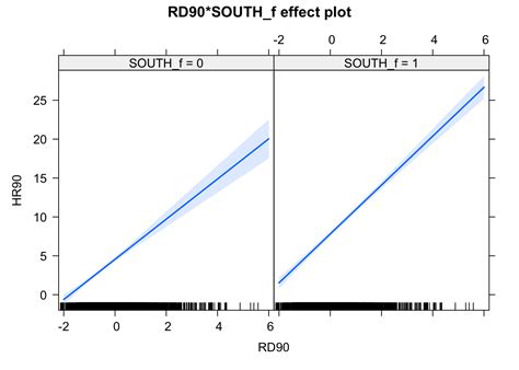 Chapter 8 Regression Analysis A Refresher Crime Mapping In R