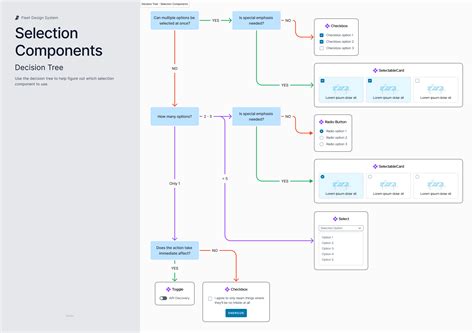 Nicholas Pappas Fleet Design System