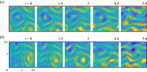 Large Scale Patterns Set The Predictability Limit Of Extreme Events In