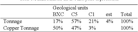 Table 1 From Truncated Gaussian And Plurigaussian Simulations Of