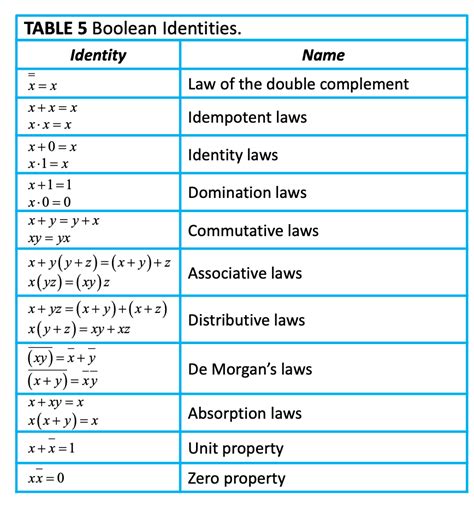 Solved Marks Prove The Following By Using The Boolean Chegg
