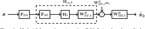Figure 1 From Hybrid Sum Rate Maximization Beamforming For Multi User