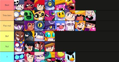 Brawl Stars Skins April Tier List Community Rankings Tiermaker Vrogue
