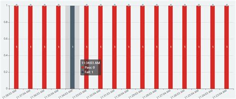 I Want A Scroll In X Axis For The Echart · Issue 10230 · Apache